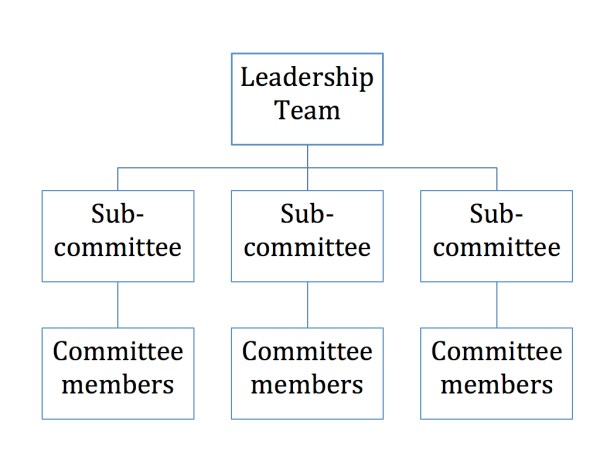 org chart | Learning, Teaching and Leadership