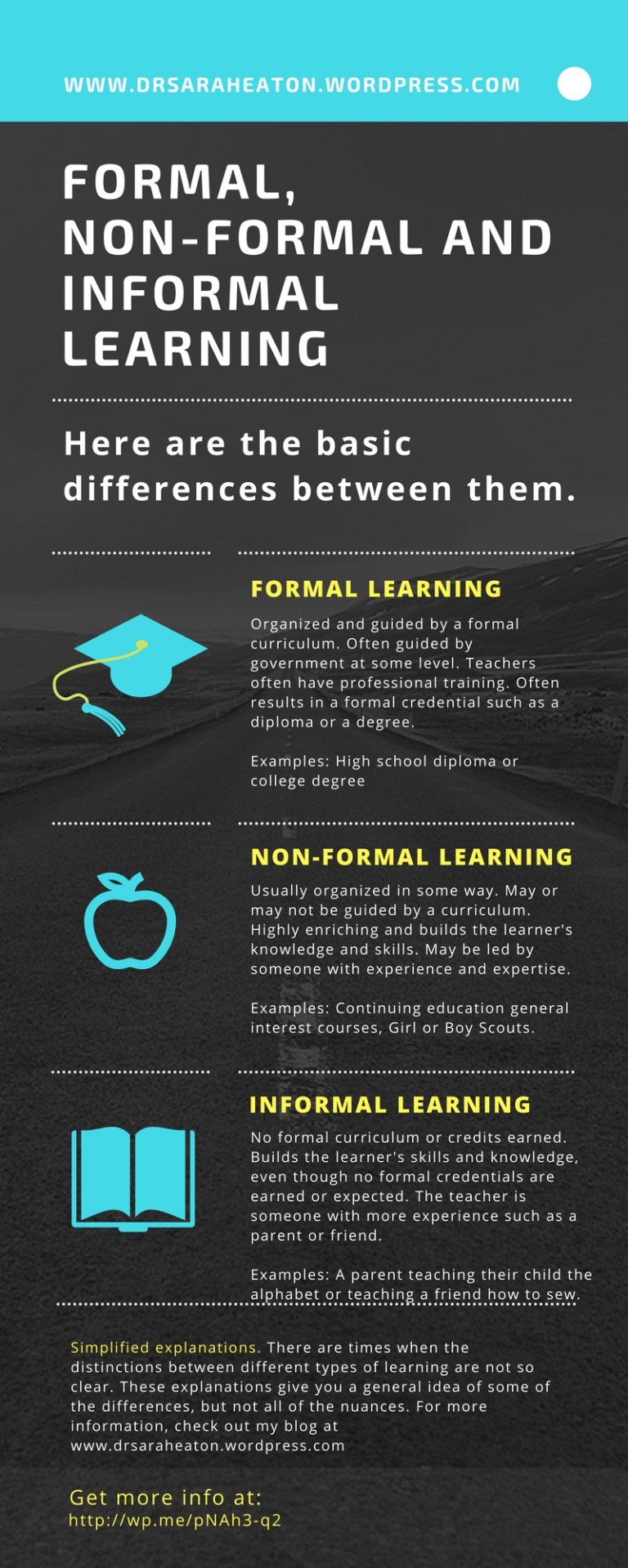 Formal, Non-formal and Informal Learning (Infographic) | Learning ...