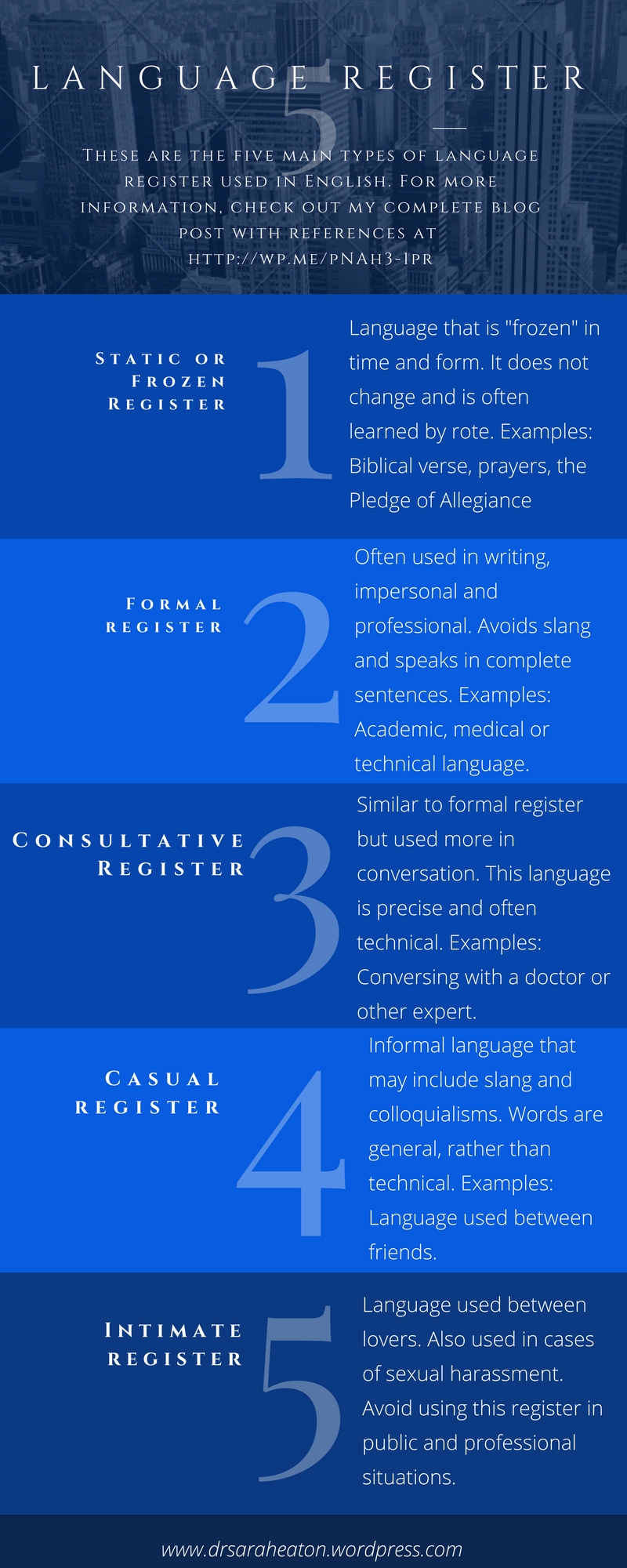 Understanding Language Register | Learning, Teaching and Leadership
