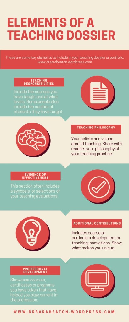 How to Prepare a Teaching Dossier | Learning, Teaching and Leadership