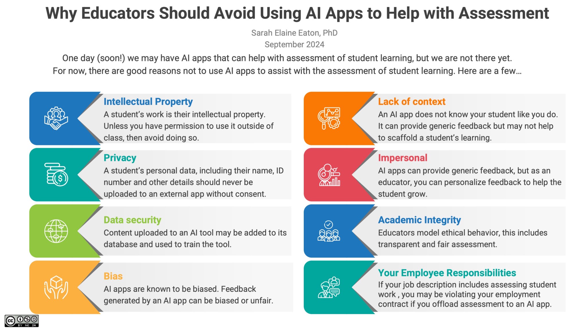 Ethical Reasons to Avoid Using AI Apps for Student Assessment | Learning, Teaching and Leadership